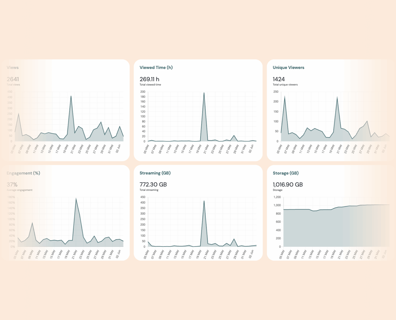 Get actionable insights with Quickchannel Video Analytics
